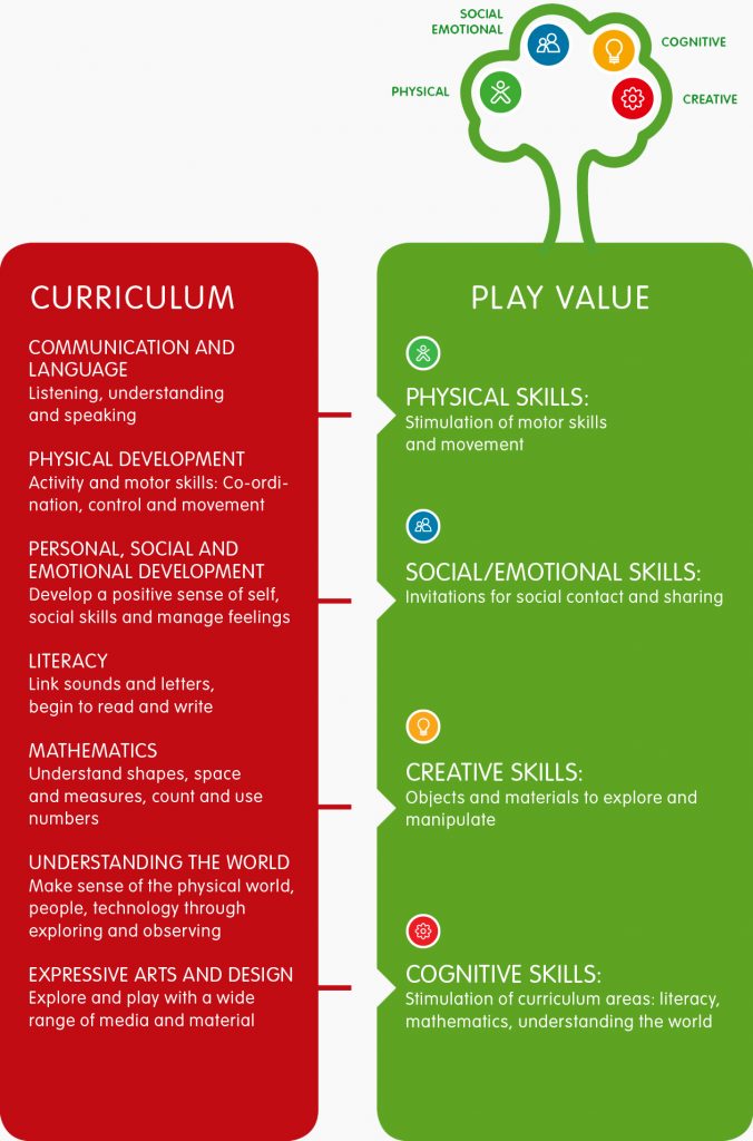 NEW EDUCATIONAL PLAY DESIGNS FROM KOMPAN'S MOMENTS™ TODDLER RANGE ...